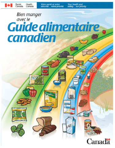 [1 de 3] Historique du Guide Alimentaire Canadien (GAC) - C'Gran